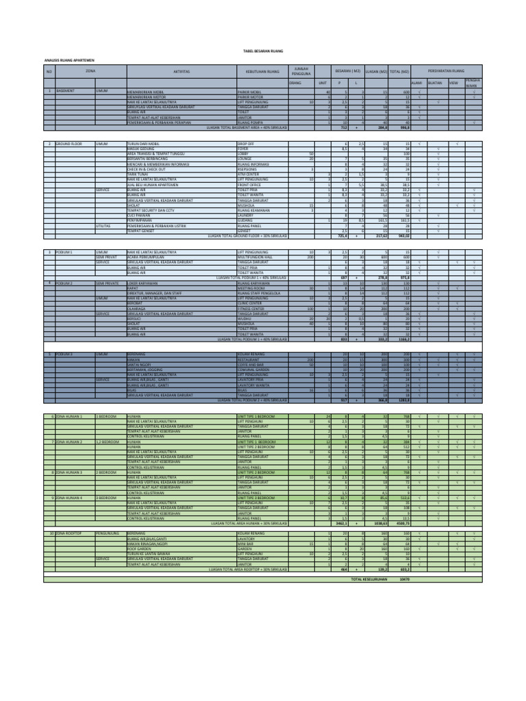 Tabel Besaran Ruang Apartemen | PDF