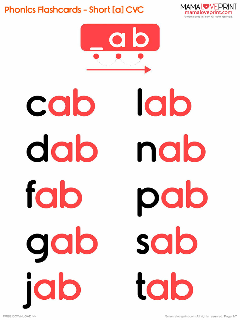 Phonics Flashcards Download | PDF