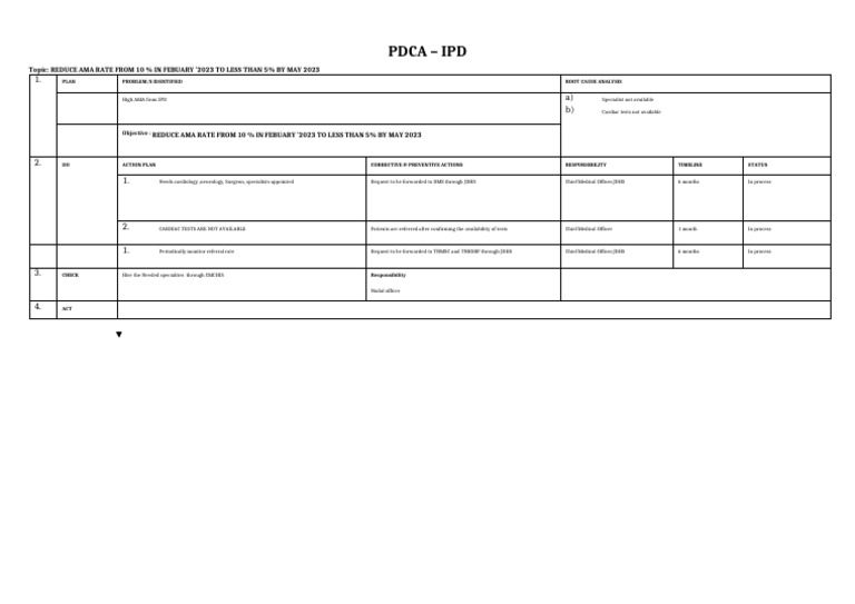 PDCA IPD | PDF