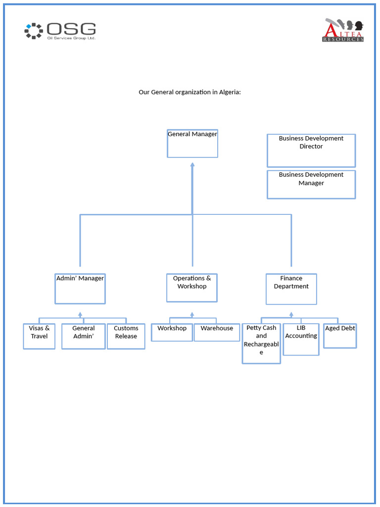 C. Organization Chart - ARS | PDF