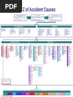 Comprehensive List of Causes: A Tool For Root Cause Analysis | PDF ...