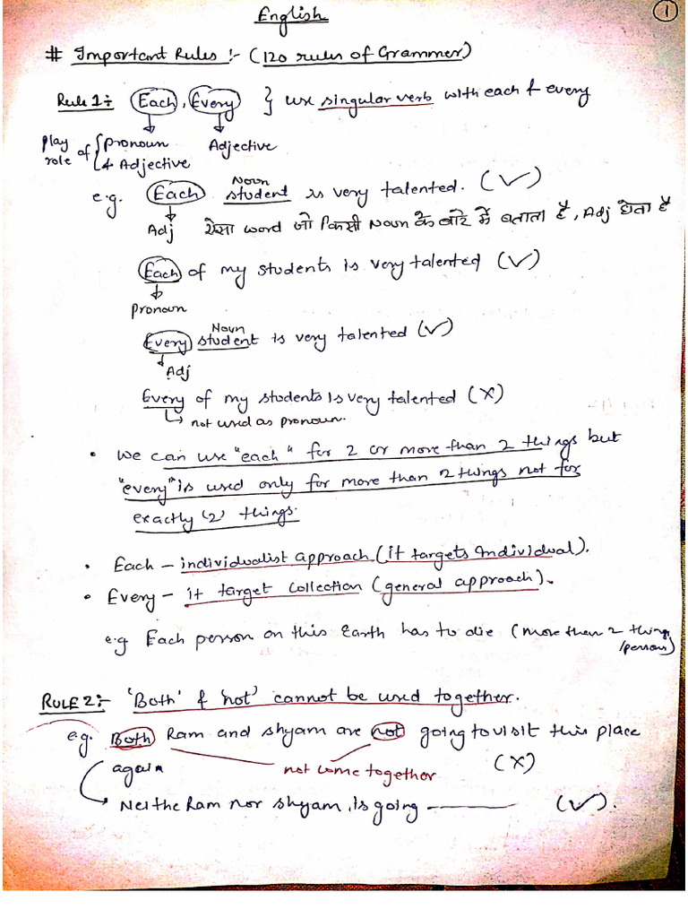 120 Rule by Nimisha Mam@HandWritten - Notes | PDF