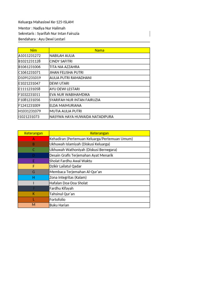 DPNS Pendikar Mahasiswi 125 Muslim 1-6 | PDF