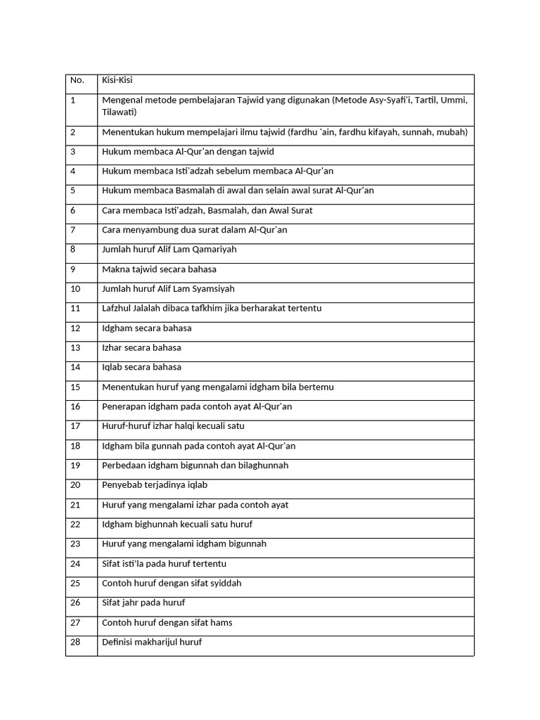 Kisi Kisi Tajwid | PDF | Agama & Spiritualitas