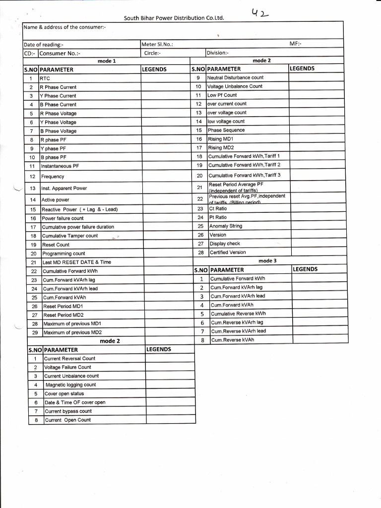 Distribution: South Bihar Power | PDF | Electronics | Quantity