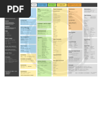 Windows CMD Commands Cheat Sheet PDF | PDF | Computer File | Computer Engineering