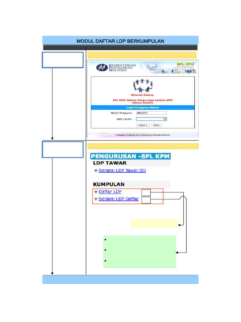 Daftar LDP Sekolah | PDF | Bisnis | Komputer