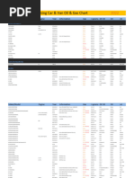 R134a Air Conditioning Filling Chart: Renault | PDF | Nissan | Car