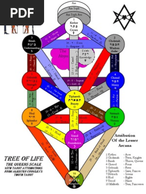 Kabbalah Pdf