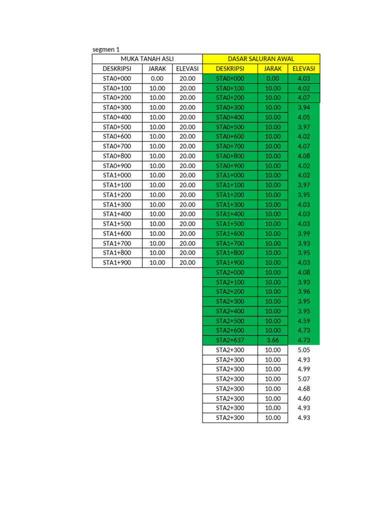 DATA UKUR Saluran Pak Ngah Bandi | PDF | Home & Garden