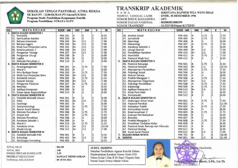 Transkrip Akademik | PDF