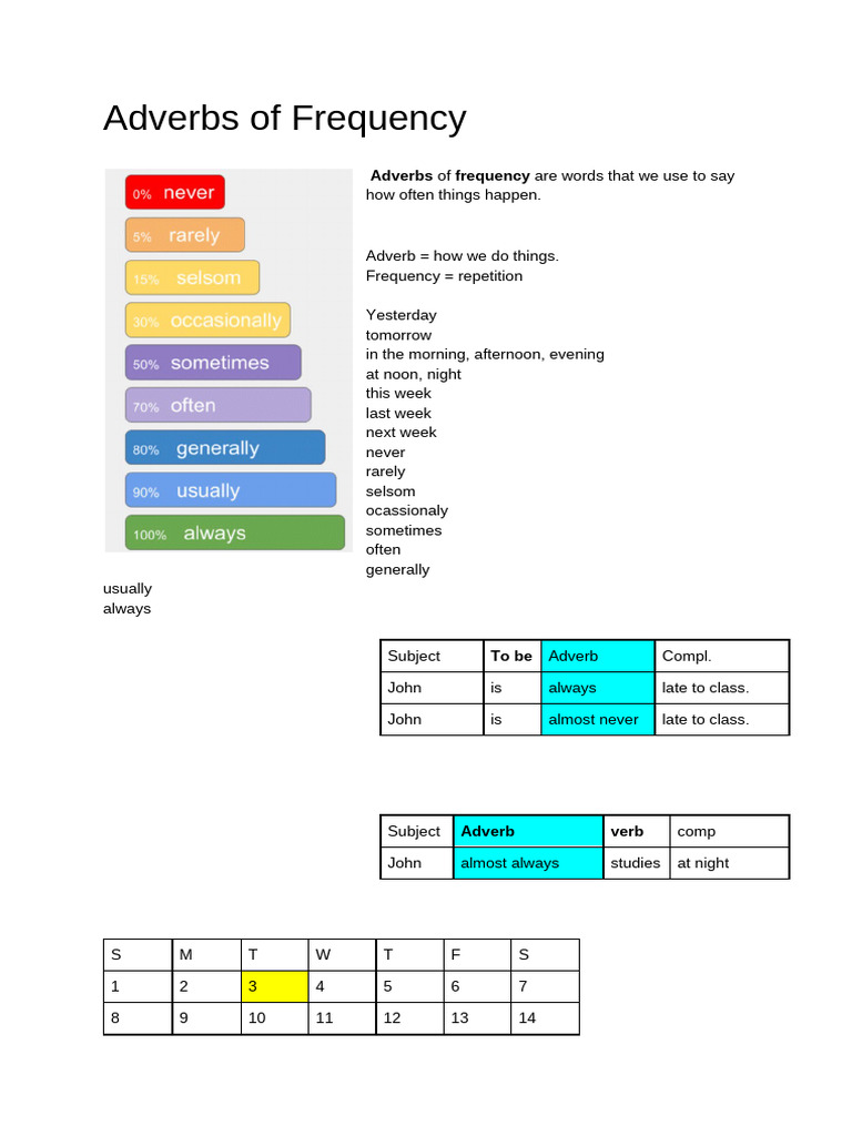 Adverbs and Expressions of Frequency | PDF