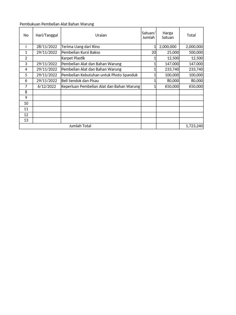 Pembukuan Warung Maiq | PDF | Pengelolaan Keuangan & Uang | Hukum