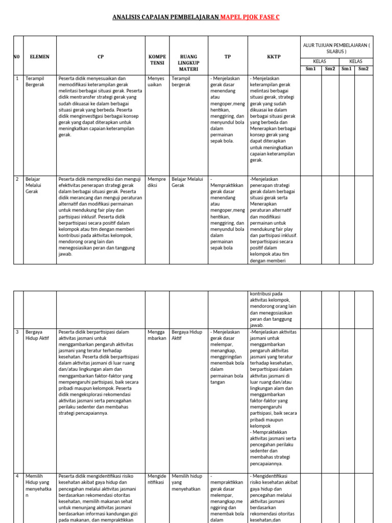Analisis Capaian Pembelajaran Mapel Pjok Fase C | PDF