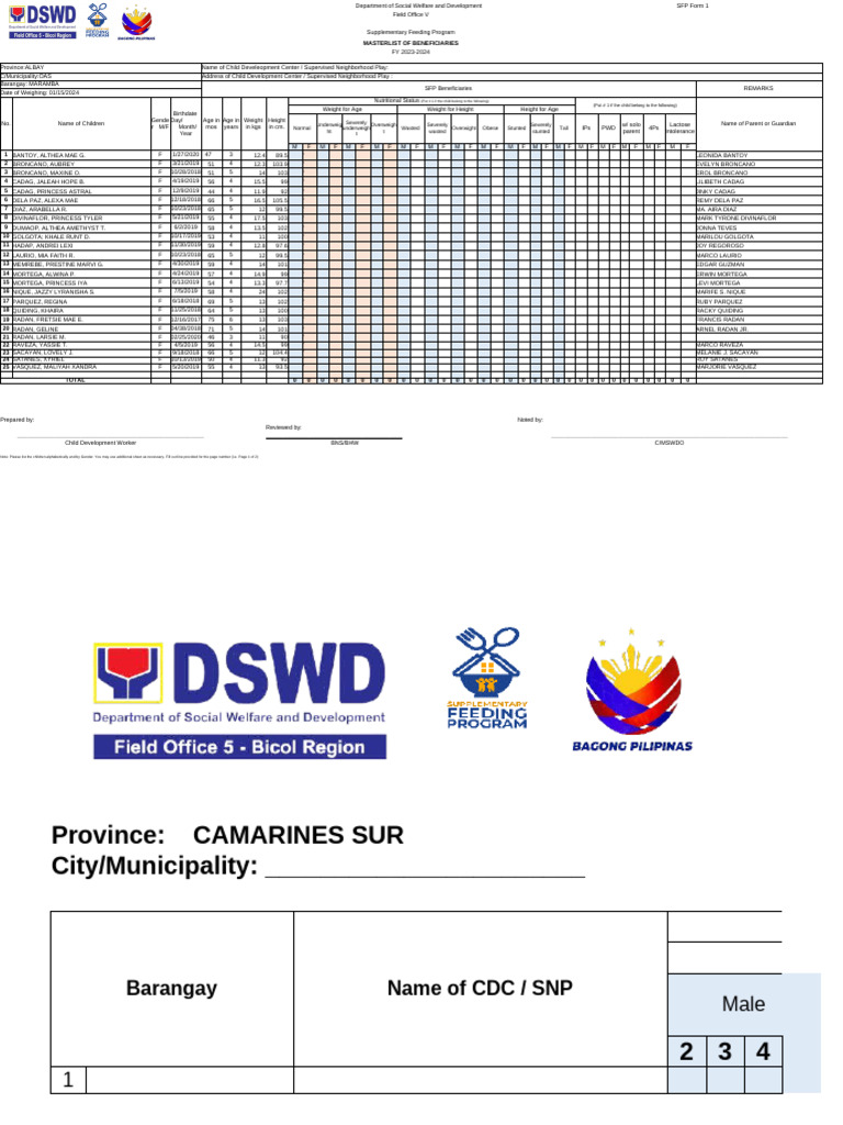 SFP Beneficiaries Masterlist 2023-2024 | PDF | Standard Of Living ...