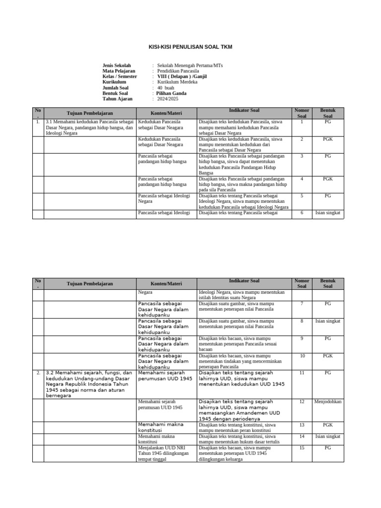 KISI-KISI TKM - P.Pancasila - Kelas 8 - Ganjil - Kumer | PDF | Seni & Disiplin Bahasa | Kajian ...