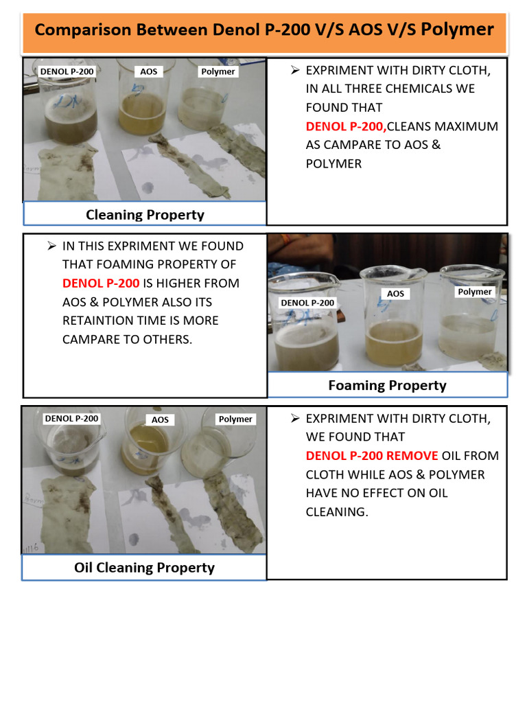 Denol p200 | PDF | Technology & Engineering