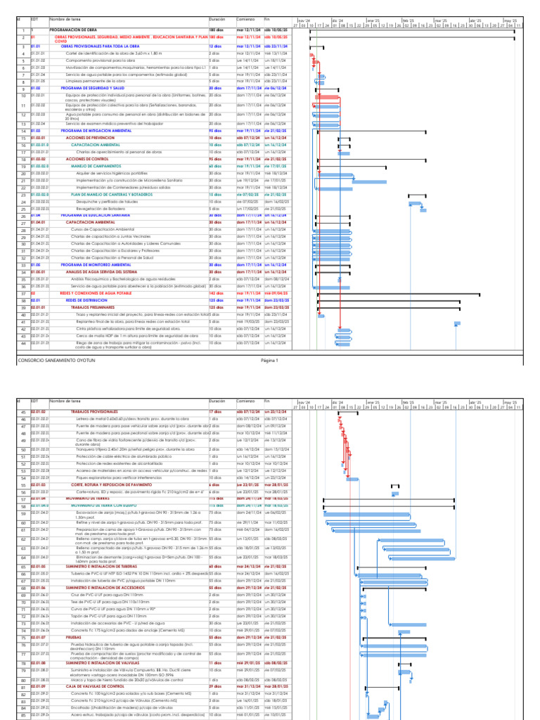 PROGRAMACION DE OBRA | PDF | Materiales de construcción | Ingeniería de Edificación