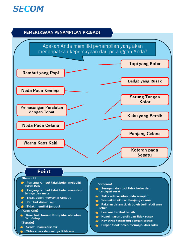 Penampilan Anggota | PDF
