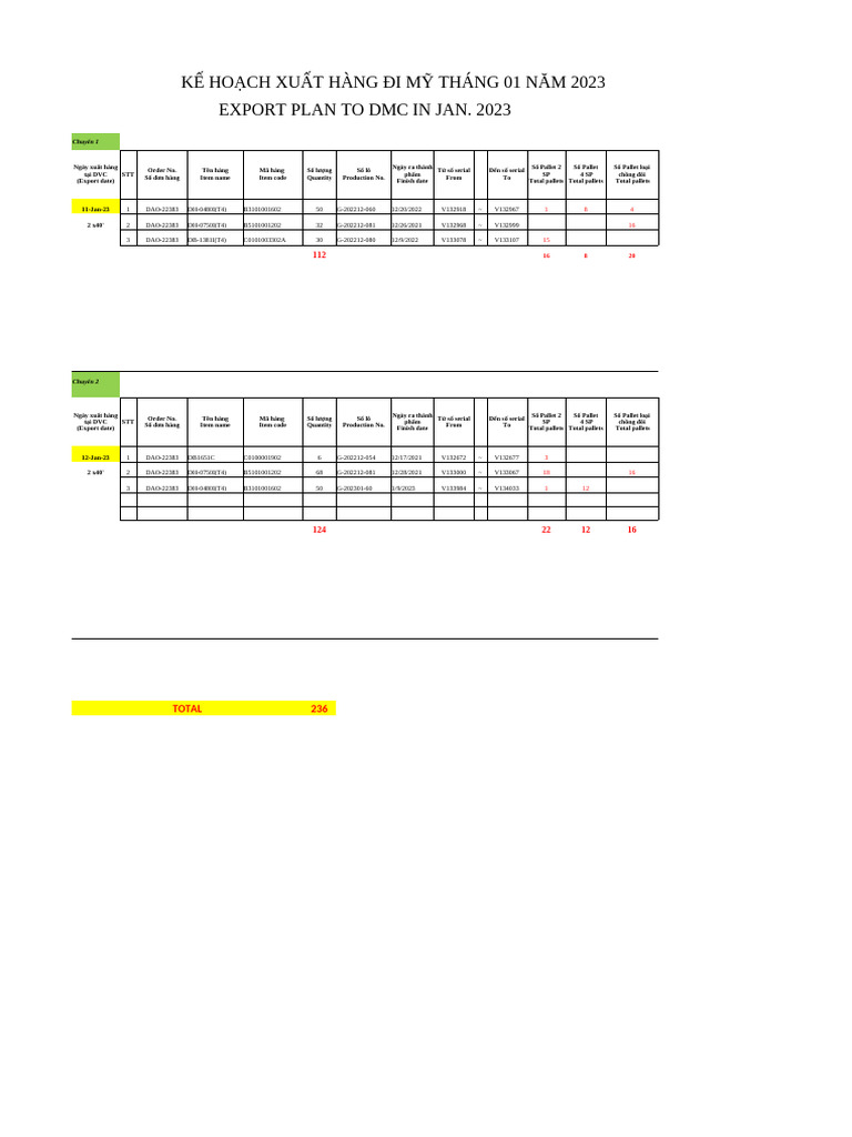 Export Plan To DMC 2023 Final | PDF
