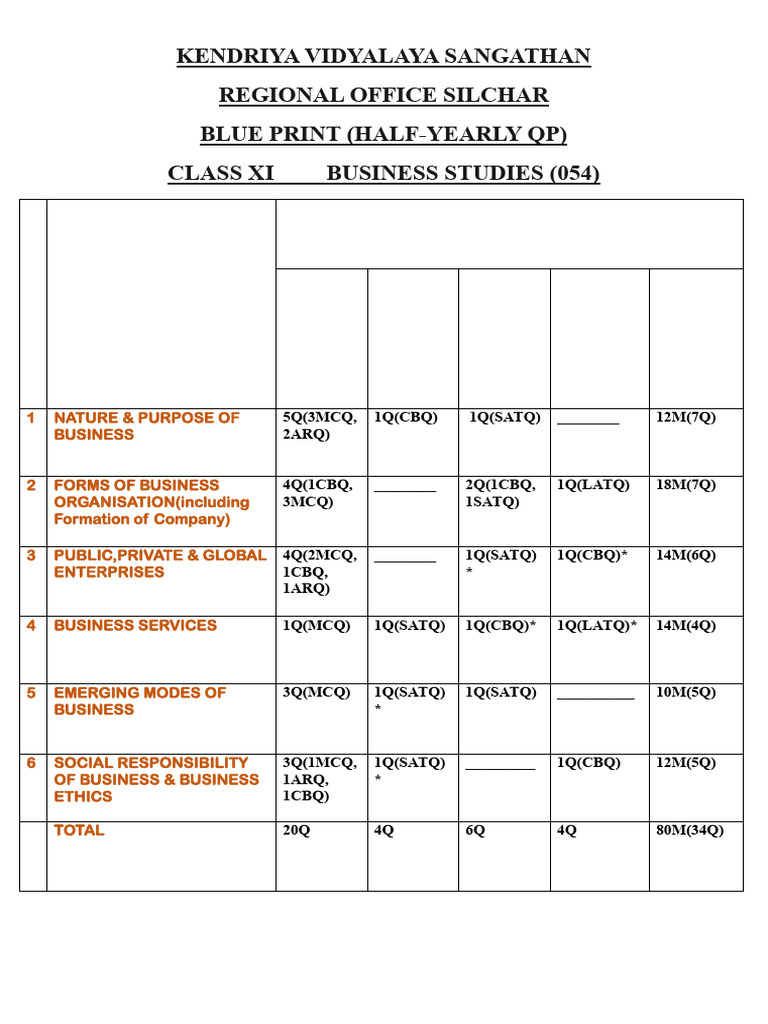 Blue Print KVS Ro Silchar Hy QP Xi BST | PDF | Business | Computers
