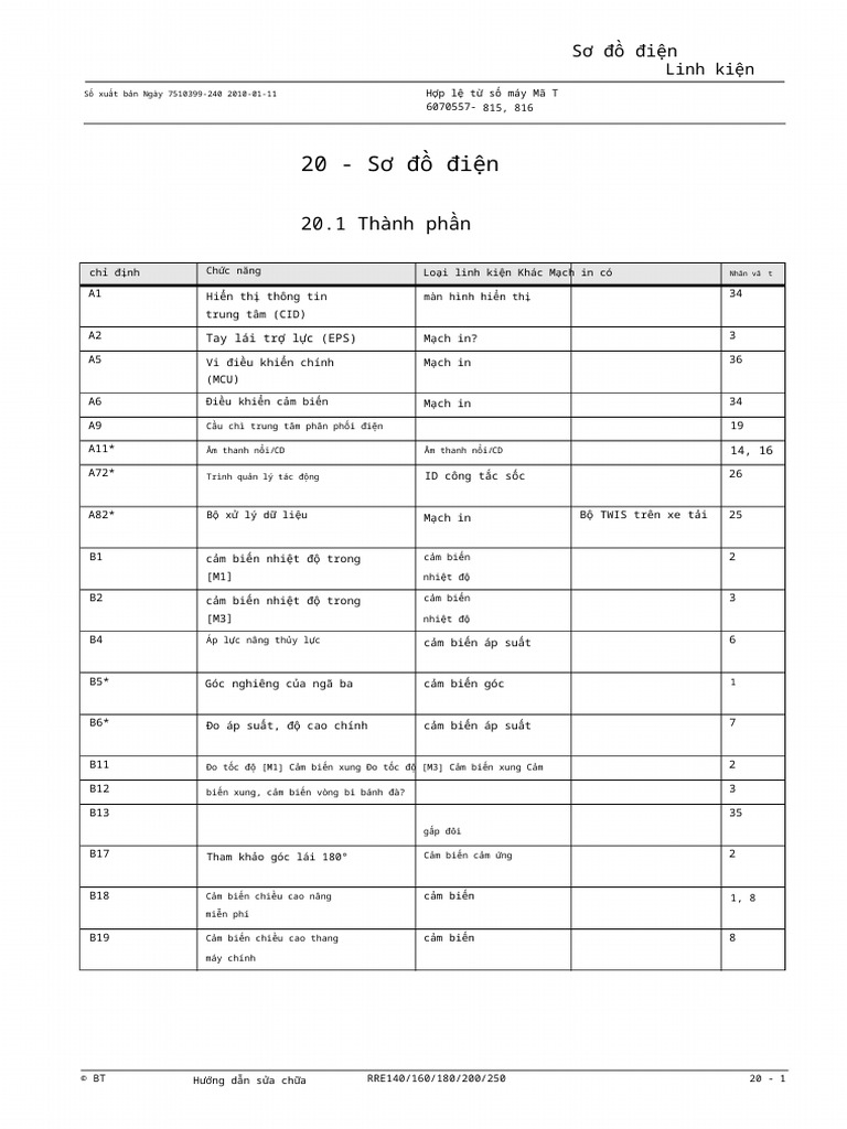 Bảng tông quan chi tiết xe BT RRE | PDF