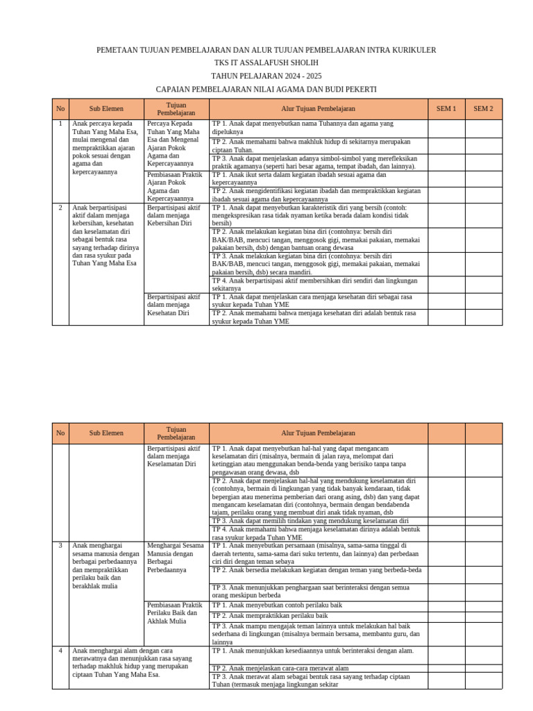 Pemetaan CP, TP, ATP TP. 2024-2025 File | PDF
