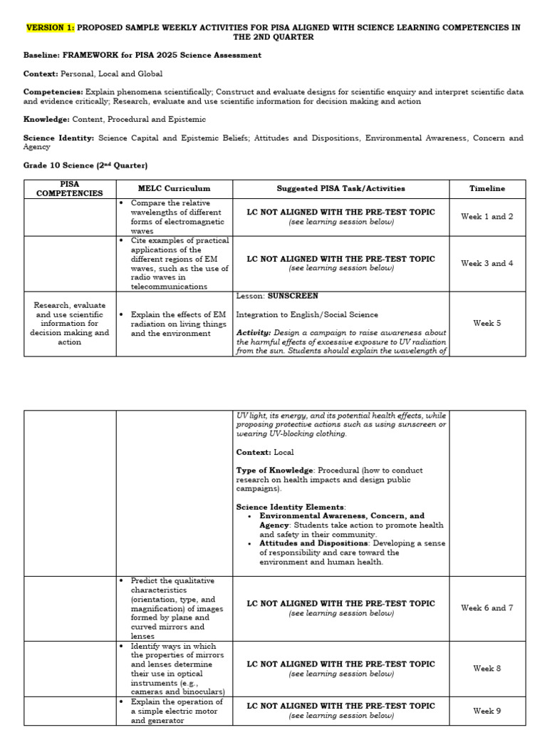 PISA 2025: Science Activities for Grade 10 | PDF | Knowledge | Science