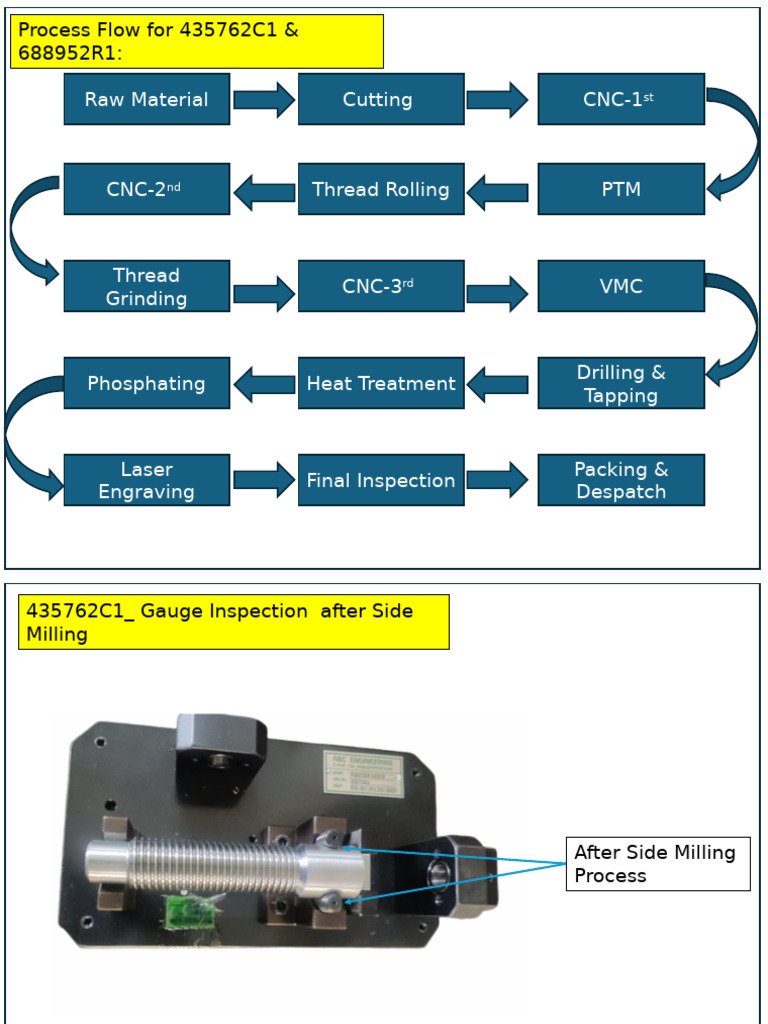 Process Flow | PDF