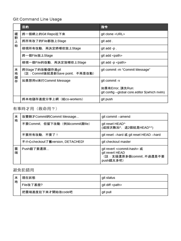 01 Git Command Line Basic Usage | PDF