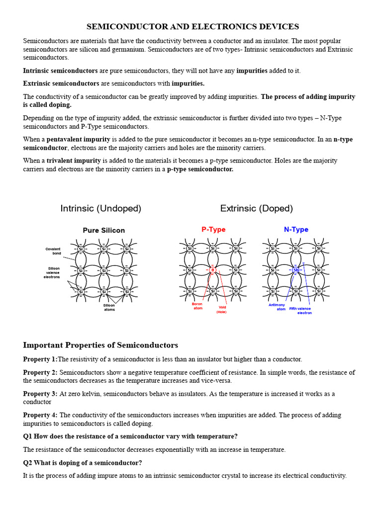 Semiconductor and Electronics Devices | PDF | Semiconductors | P–N Junction
