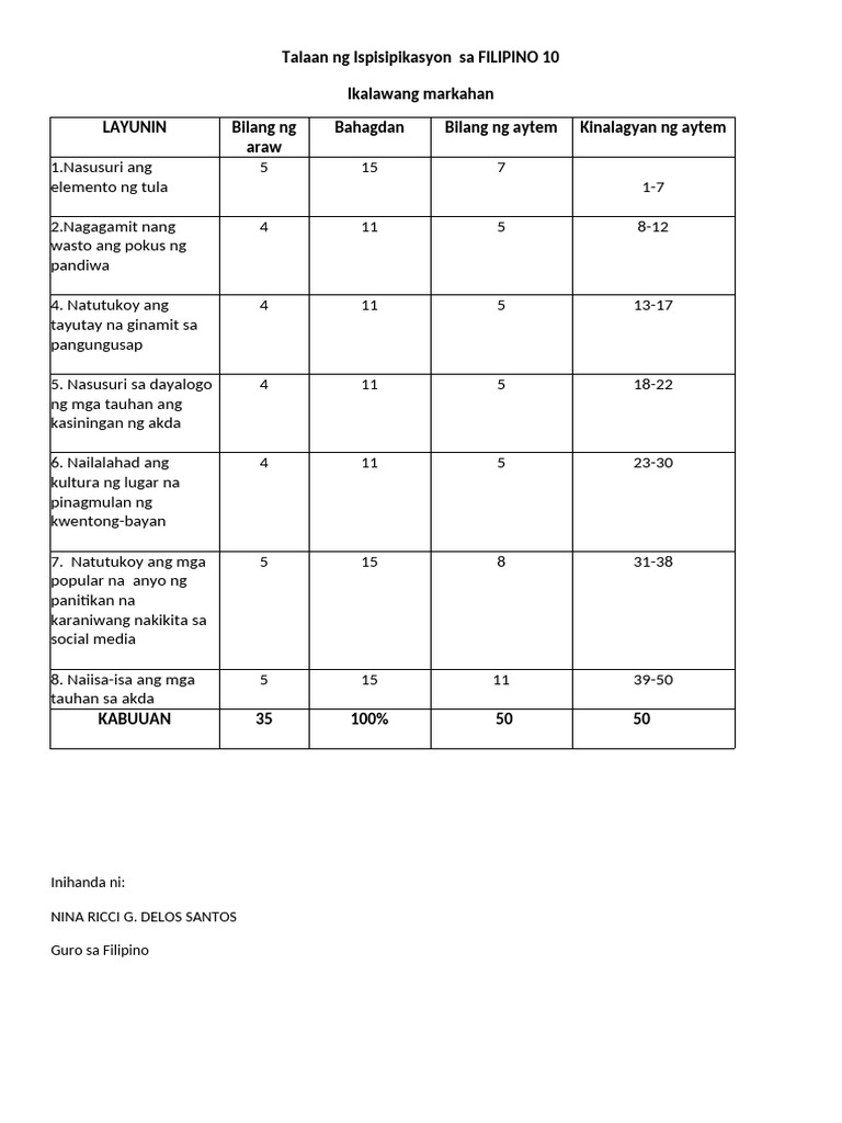 2ND Fil.10 With Tos | PDF