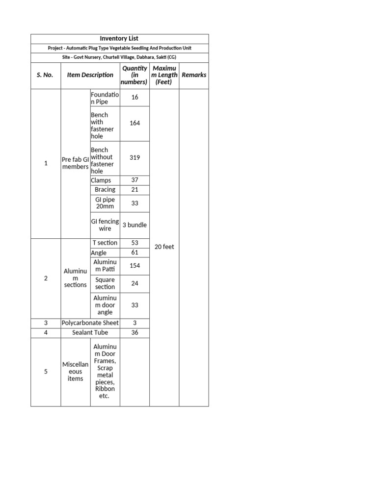 Inventory List CG Site | PDF
