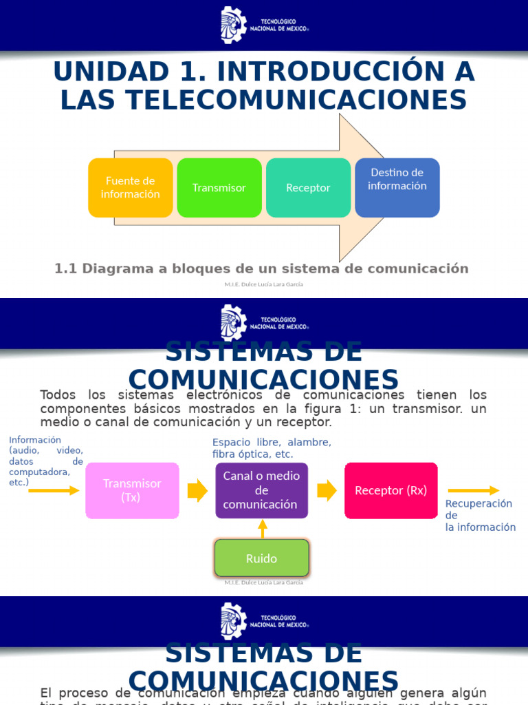 1 Sistemas de Comunicaciones | PDF | Modulación de frecuencia | Radio