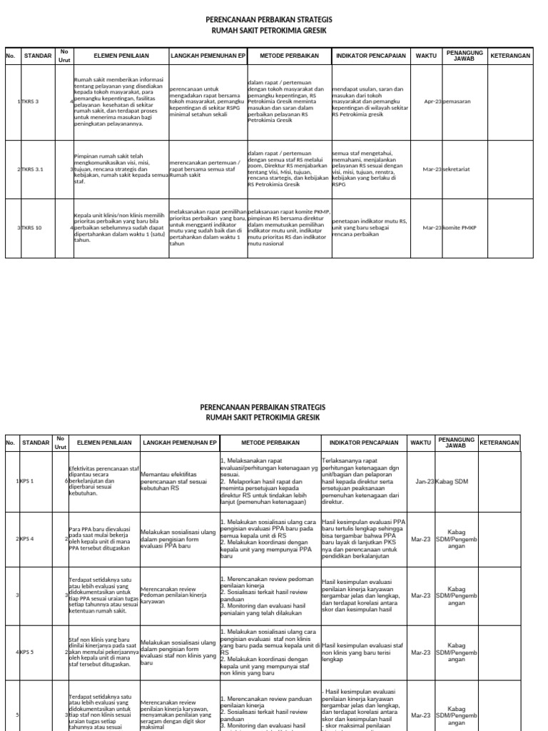 PPS Akreditasi - RSPG 2022 | PDF