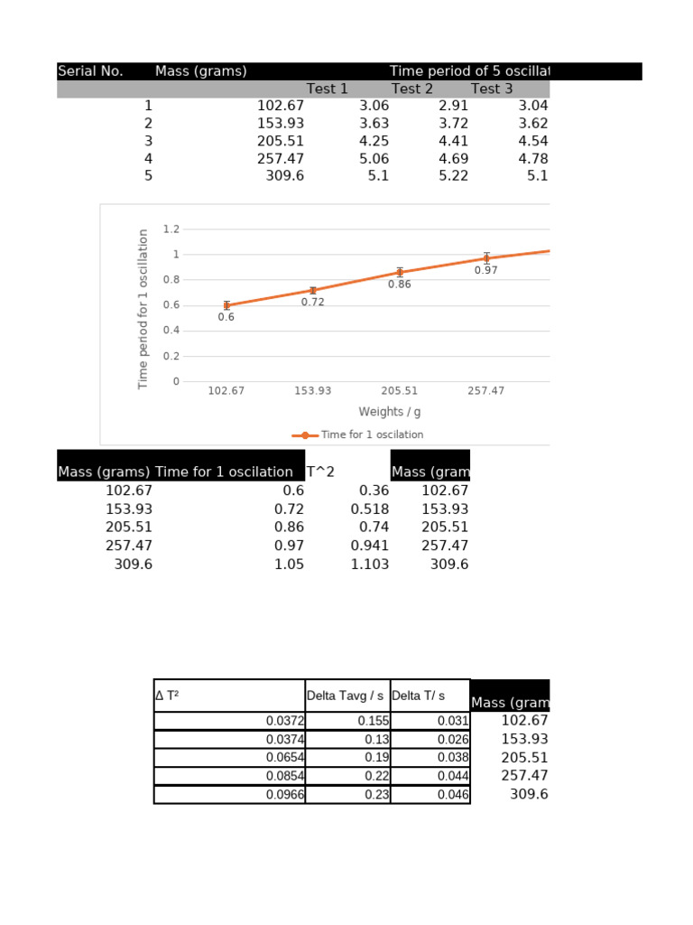 Pendulum - Data Analysis (AutoRecovered) | PDF | Physical Quantities | Mechanics