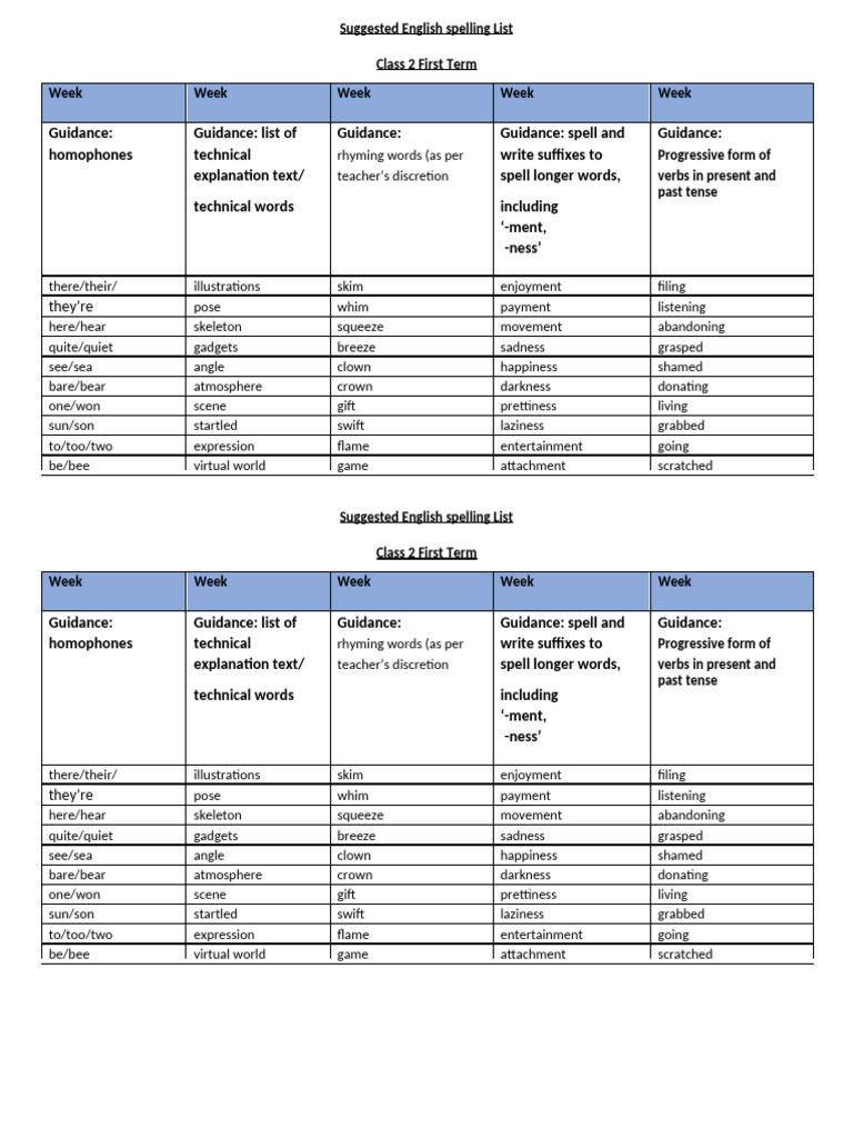 Class 2 Spelling List First Term | PDF | Linguistic Typology | Syntax
