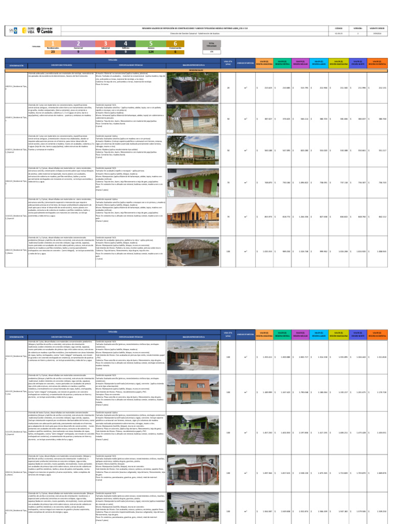 Tipologias Constructivas IGAC 2024-V2. | PDF | pared | Albañilería