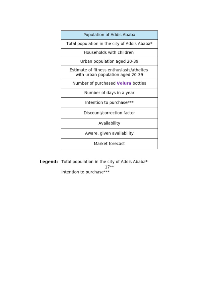 Chain Ratio Method, Velura | PDF
