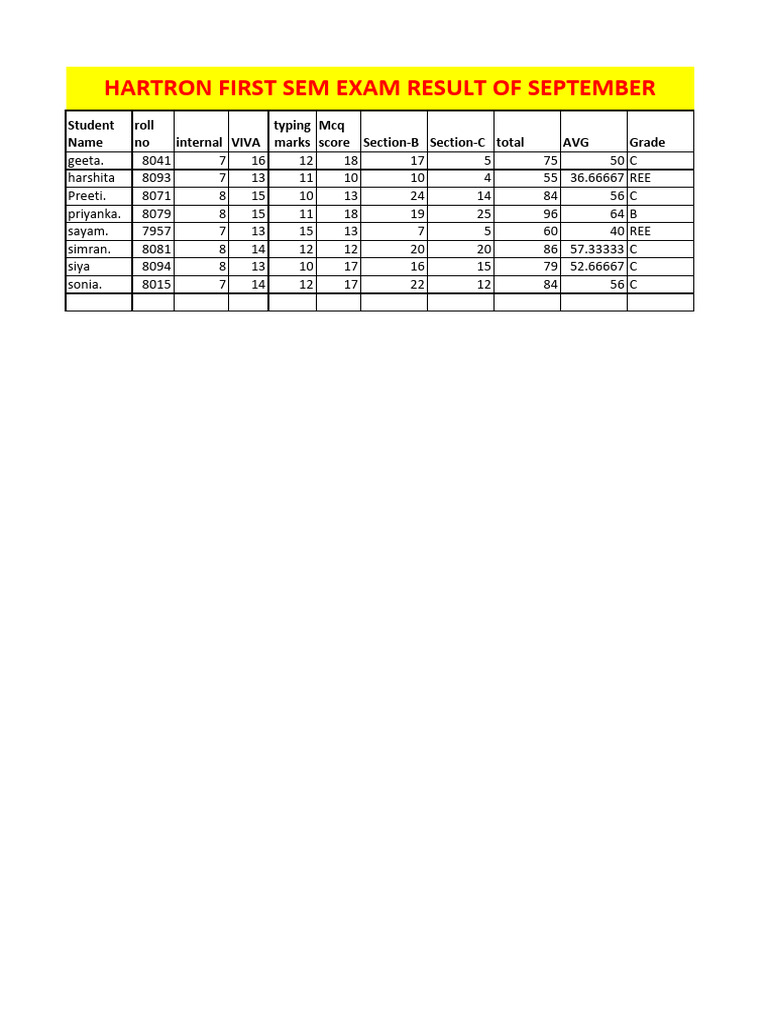 Hartron Sep First Sem Exam | PDF