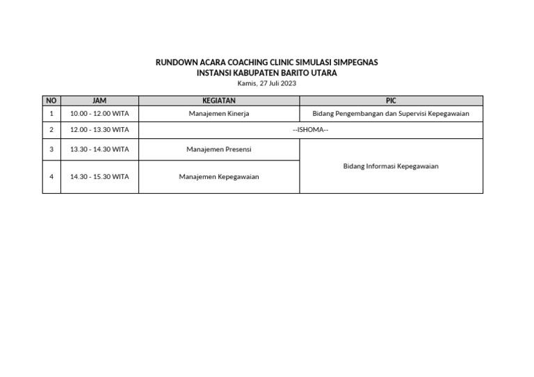 Rundown Acara Coaching Clinic Simulasi Simpegnas | PDF