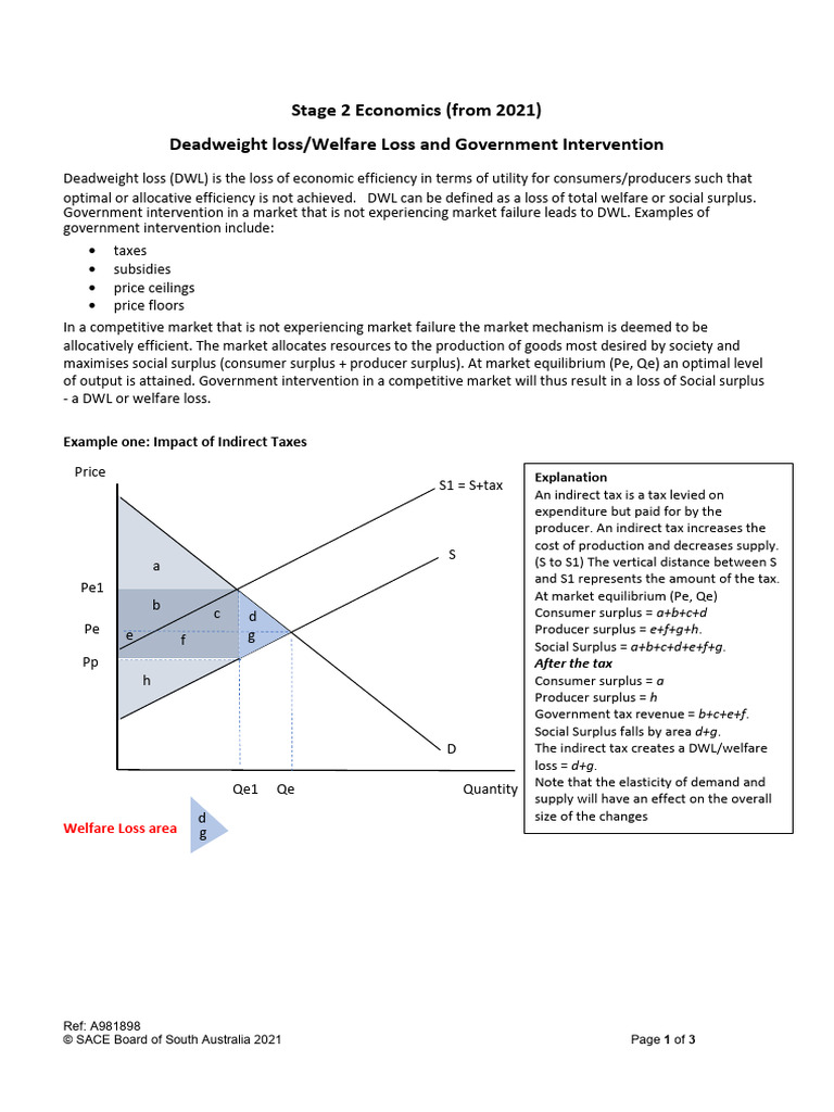 Government Intervention | PDF | Economic Surplus | Economies