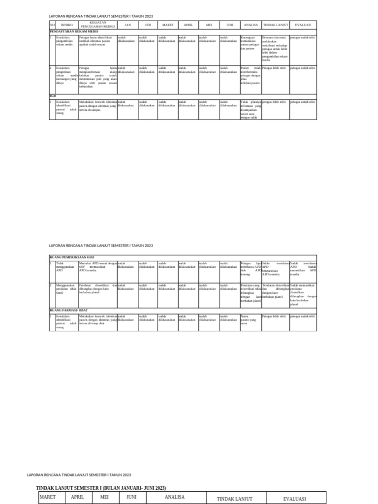 Laporan Tindak Lanjut (Januari - Agustus 2023) | PDF
