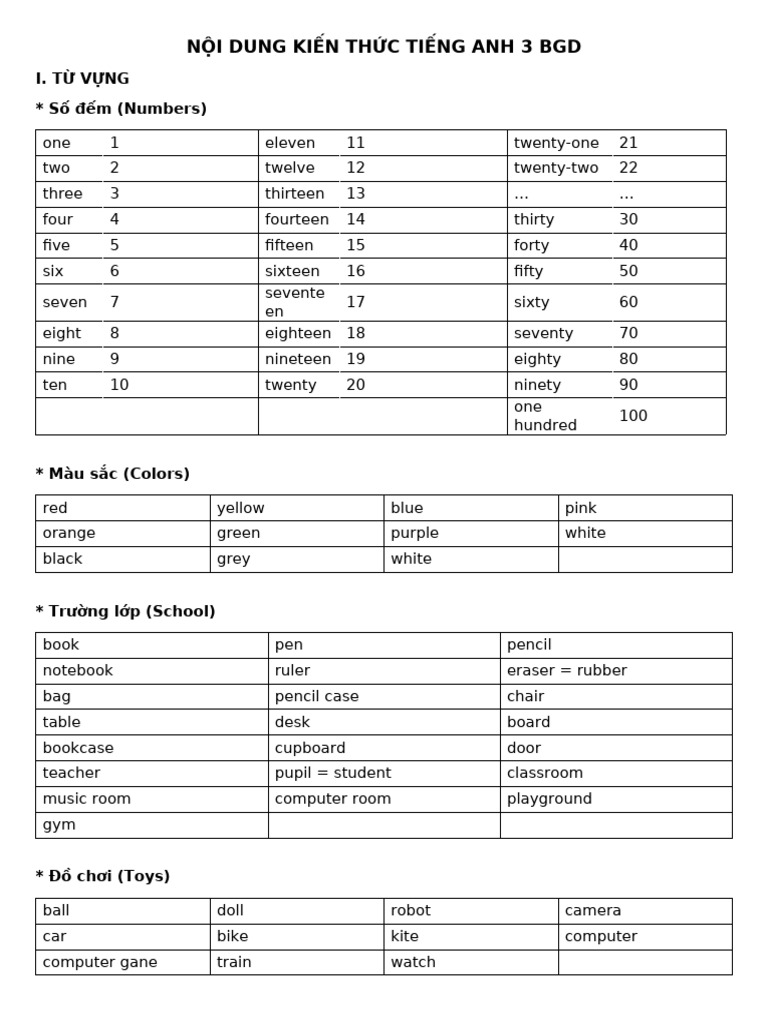TỔNG HỢP TỪ VỰNG TIẾNG ANH 3 BGD | PDF