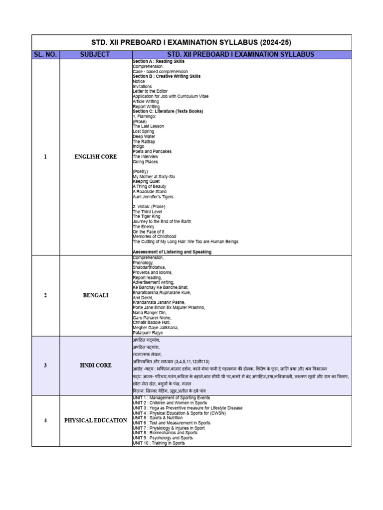 STD. XII Pre Board I Examination 2024 25 Syllabus | PDF | Matrix (Mathematics) | Banks
