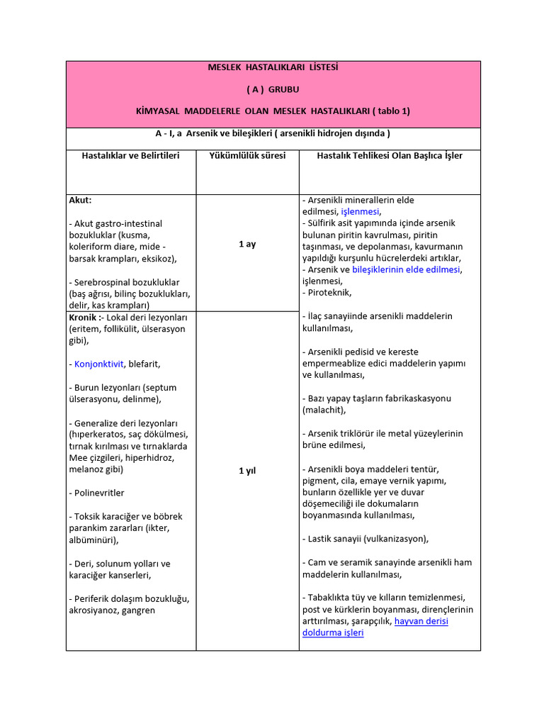 Kimyasal Madde Yükümlülük Süreleri Tablo | PDF