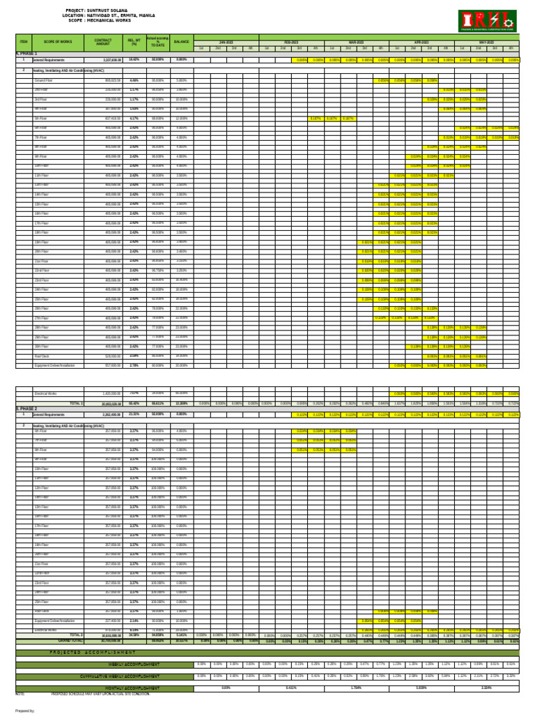 Suntrust Solana Mechanical Works Report | PDF | Military Operations