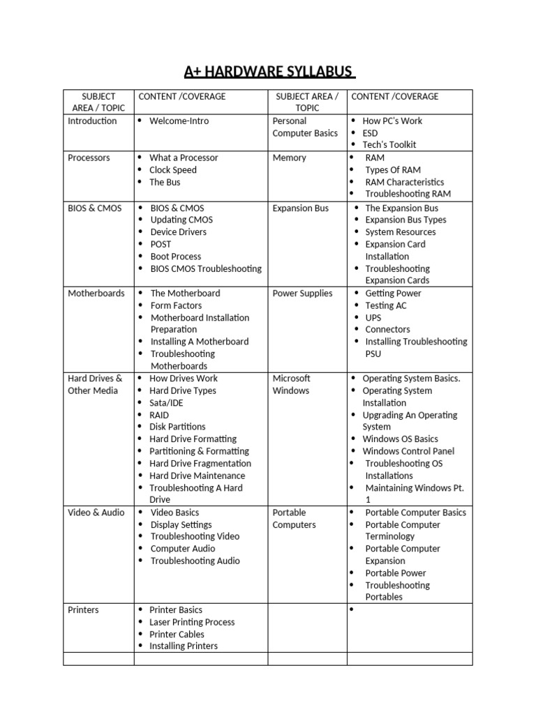 HARDWARE SYLLABUS | PDF | Bios | Operating System