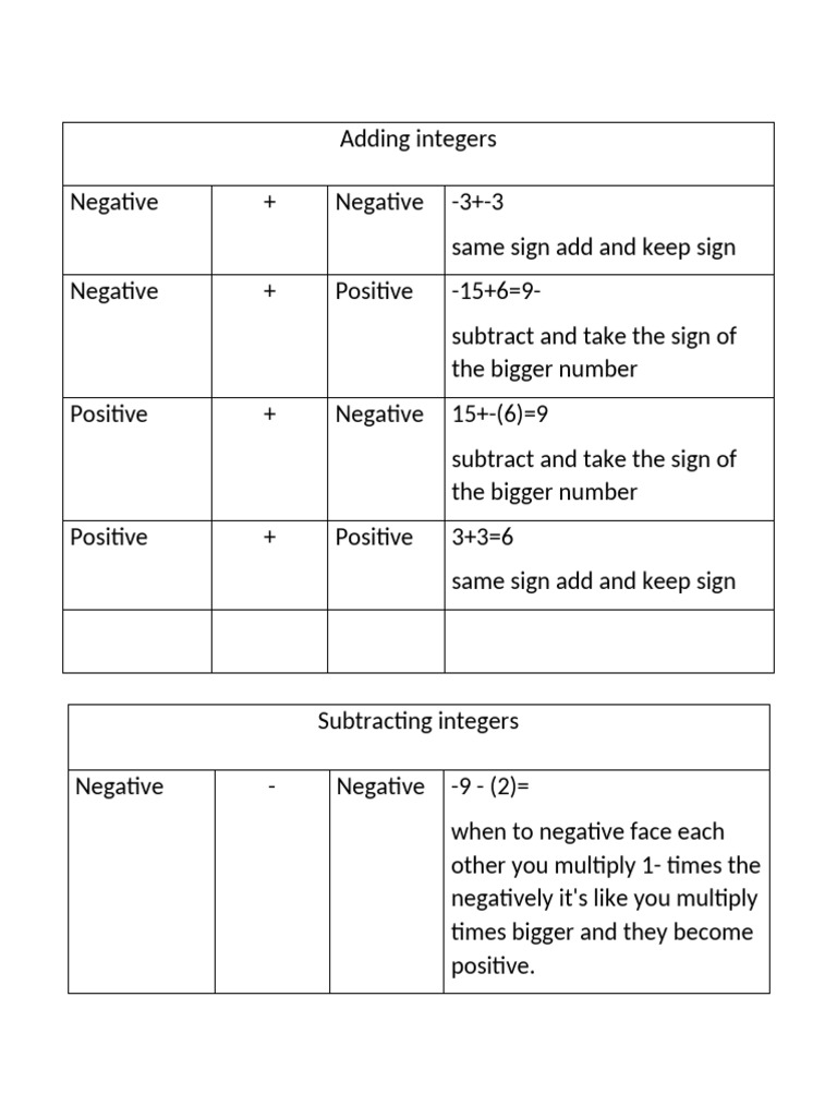 Make A Copy of Integer Operations | PDF