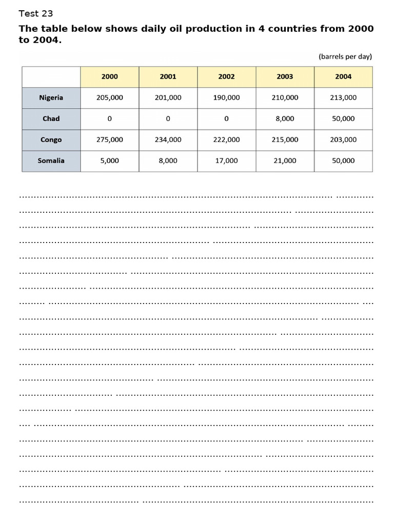 2021 Task 1 Test 23 SCD | PDF | Standardized Tests | Tests